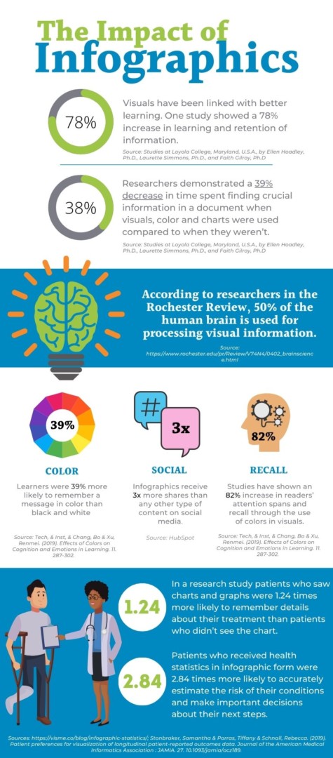 Infographic Competition – American Society for Nutrition