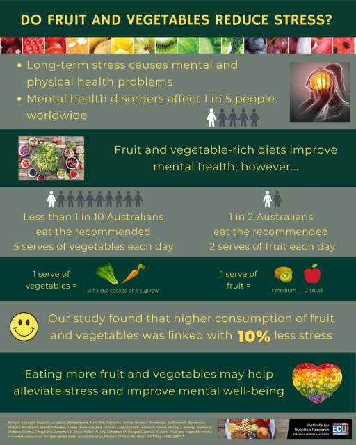 Communicating Precision Nutrition Through Infographics