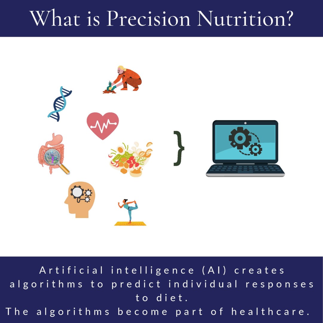 Communicating Precision Nutrition Through Infographics