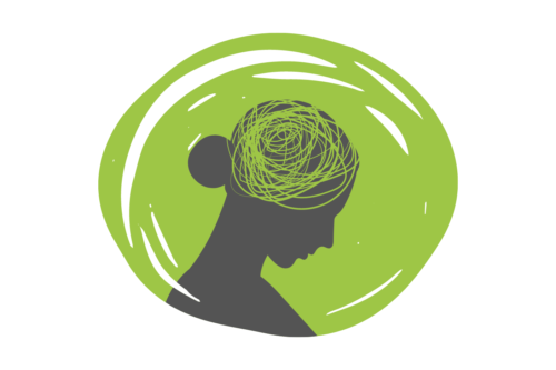 Experiencing both food and water insecurity during the COVID 19 ...